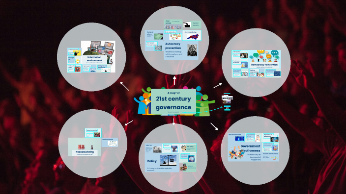 Democracy Futures Mind Map by Gideon Lichfield on Prezi