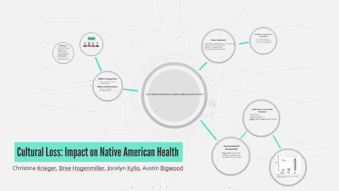 Cultural Loss: Impact on Native American Health by Jocelyn Kyllo on Prezi