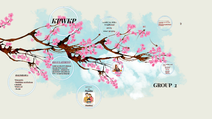 KPWKP by Chiara Mercado on Prezi