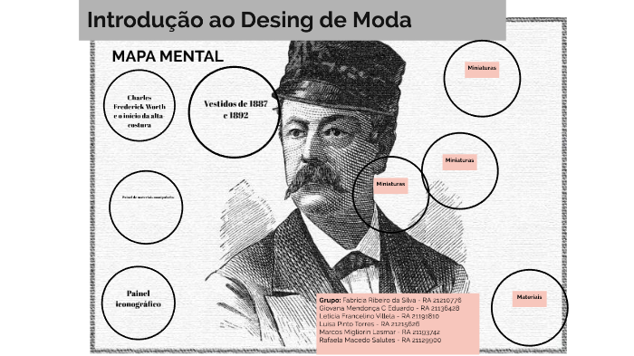 Mapa Mental Moda by Marcos Lasmar on Prezi