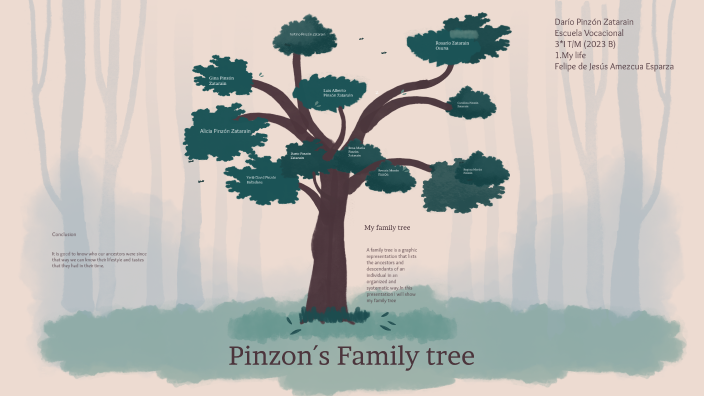 Family tree by Darío Pinzón on Prezi