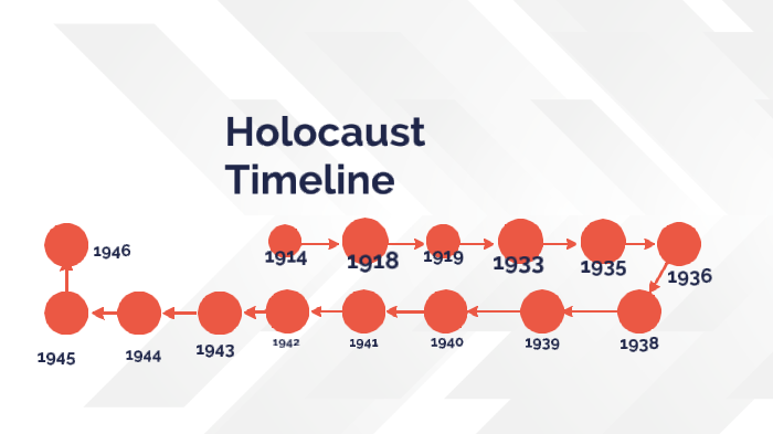Holocaust Timeline by EMonari 94158 on Prezi