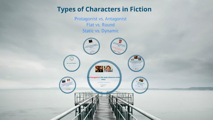 Types of Characters in Fiction by on Prezi
