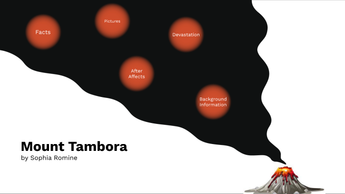 Mount Tambora Volcano Project by Sophia Romine on Prezi