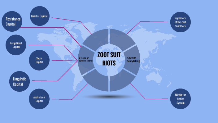 Zoot suits riots by Andy Perez on Prezi