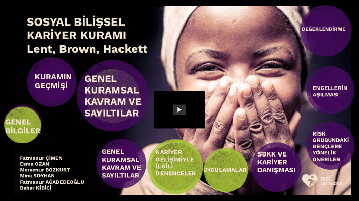 sosyal bilişsel kariyer kuramı by Fatmanur Cimen on Prezi