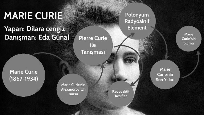 marie curie by Baran Cengiz on Prezi