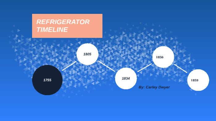 REFRIGERATOR TIMELINE by Carley Dwyer on Prezi
