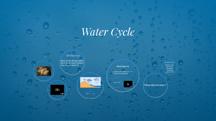Water Cycle by Brittany Foss on Prezi