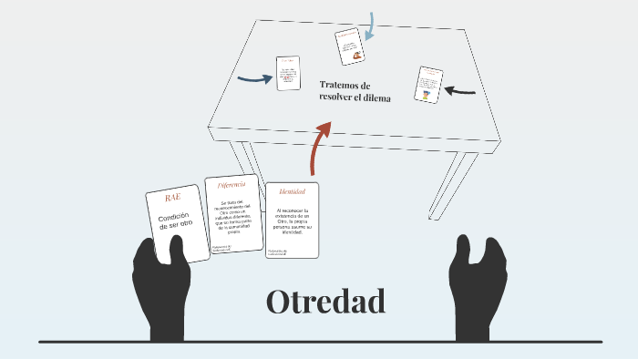 Otredad by on Prezi