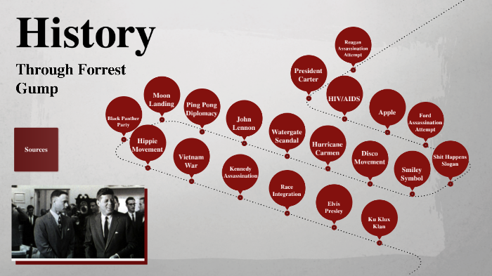 History Throughout Forrest Gump by Anika Bhagavatula on Prezi