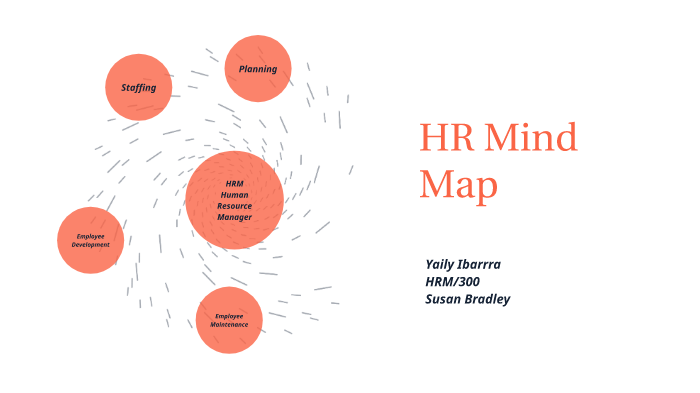 HR Mind Map by Yaily Ibarra on Prezi