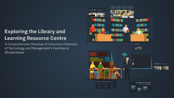 Exploring the Library and Learning Resource Centre by Rainy Gope on Prezi