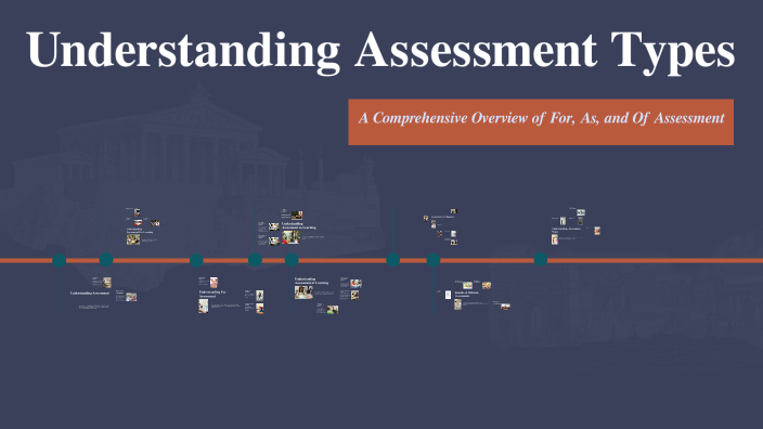 Understanding Assessment Types by Jonathan Dunstan on Prezi
