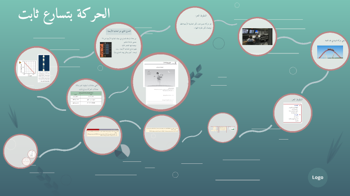 motion with constant acceleration by hala omran on Prezi