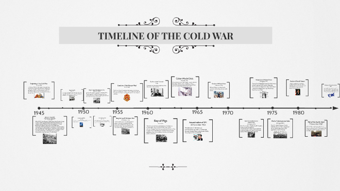 TIMELINE OF THE COLD WAR by Joan Cho on Prezi