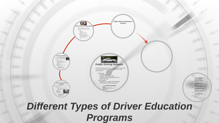 Different Types of Driver Education Programs by Jake Dechant on Prezi