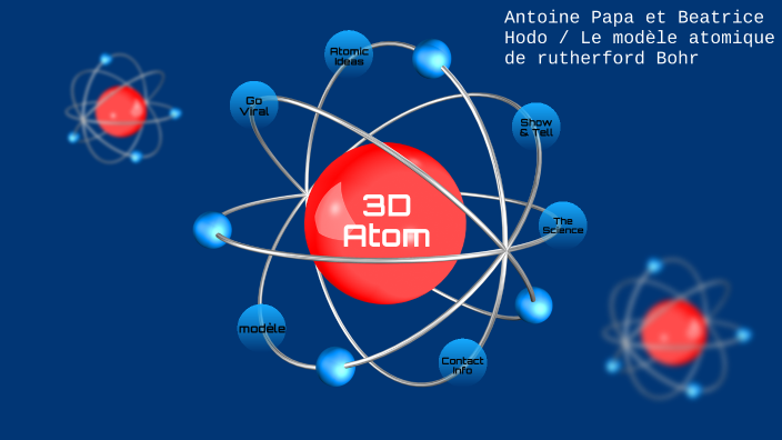 Le modèle atomique de Rutherford-Bohr by Antoine Papa on Prezi