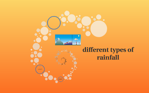 Different types of rain fall by willow parker on Prezi