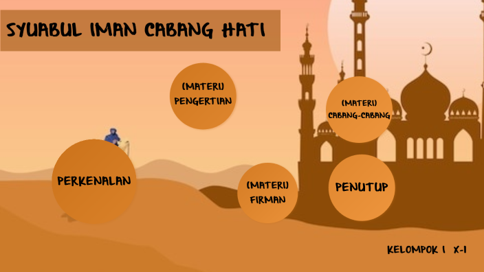 SYUABUL IMAN CABANG HATI by galen hana on Prezi