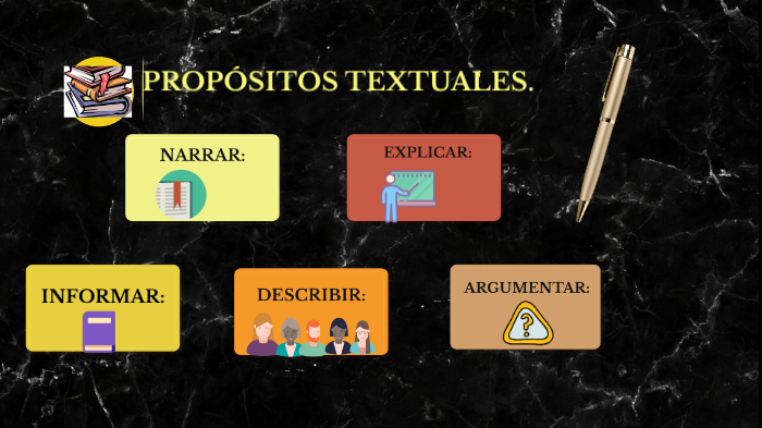 Presentación de propósitos textuales. by josseline vega on Prezi