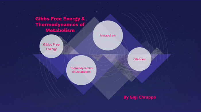 Gibbs Free Energy & Thermodynamics of Photosynthesis by gigi chrappa on ...