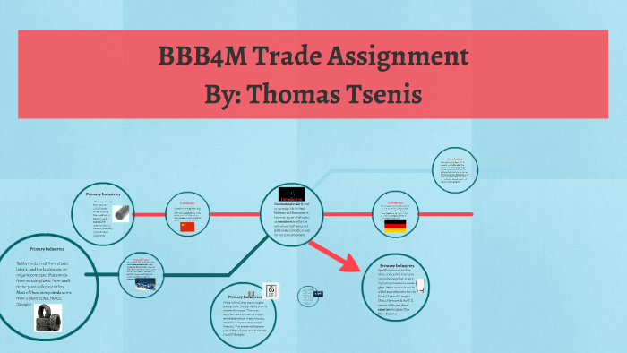 BBB4M Trade Assignment by Jones Gonstar on Prezi