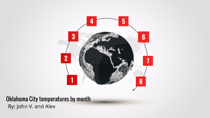 Oklahoma City temperatures by month by John Vonnes on Prezi