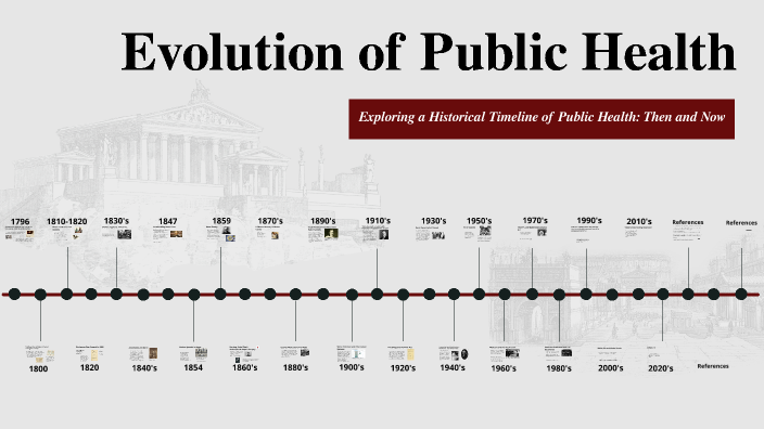 Evolution of Public Health by Sybil Fiedler on Prezi