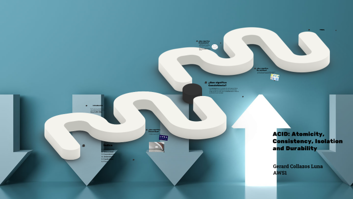 Acid Atomicity Consistency Isolation And Durability By Gerard