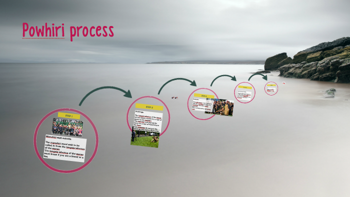 Powhiri process by Eugene Stassen on Prezi