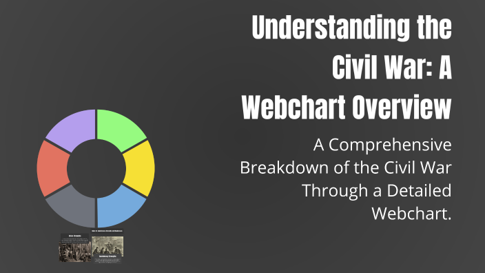 Understanding the Civil War: A Webchart Overview by Nathan Fieber on Prezi