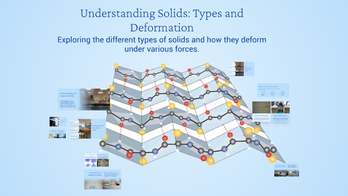 Understanding Solids: Types and Deformation by Anabia Saif on Prezi