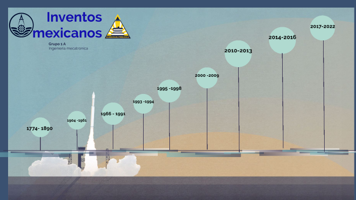 Inventos mexicanos by Gael U Gonzalez Martinez on Prezi