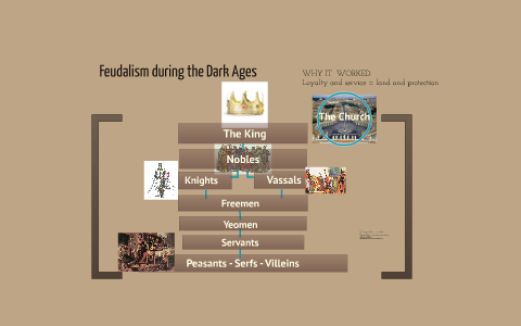 Feudalism during the Dark Ages by Anela H on Prezi