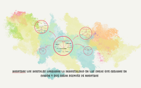 “Nosotros los mortales, logramos la inmortalidad en las cos by on Prezi
