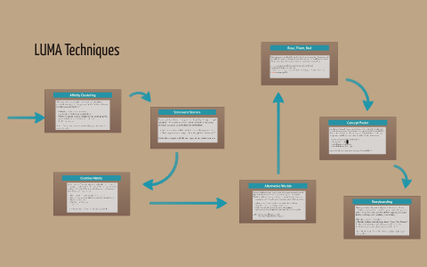 LUMA Techniques by Robert Campbell on Prezi