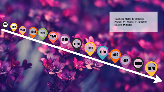 Teaching Methods Timeline by Shanee Mclaughlin on Prezi