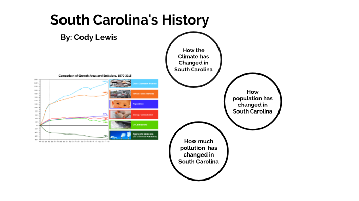 South Carolina's History by Cody Lewis on Prezi