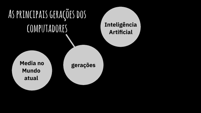 tic by Carolina Simões 7C on Prezi