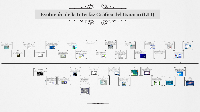 Evolución de la Interfaz Gráfica del Usuario (GUI) by Ángel Jiménez on ...