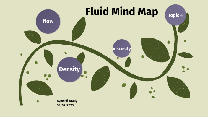 Fluid mind map by AB - 08GD 950162 Bristol Road MS on Prezi