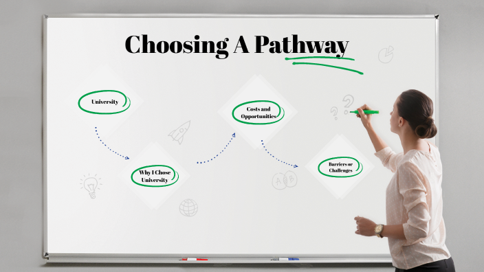 Choosing a pathway by Hannah Gilmour on Prezi