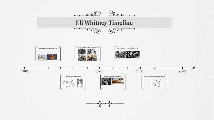 Eli Whitney Timeline by Betsy Stubbs on Prezi