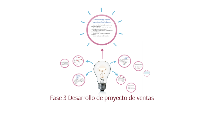 Fase 3 Desarrollo de proyecto de ventas by Ivan Vazquez on Prezi