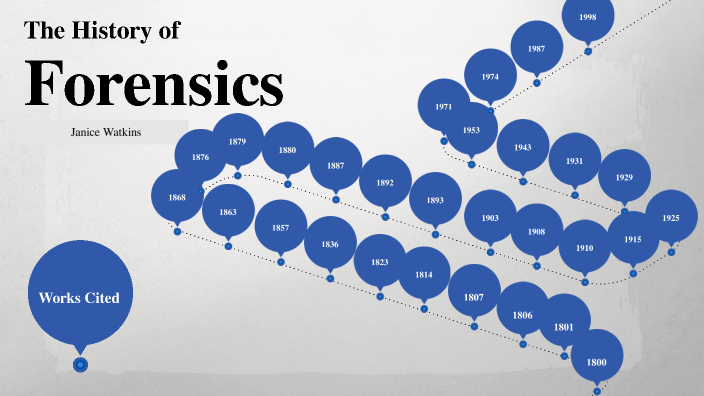 Janice Watkins - Forensics Timeline by Janice Watkins on Prezi