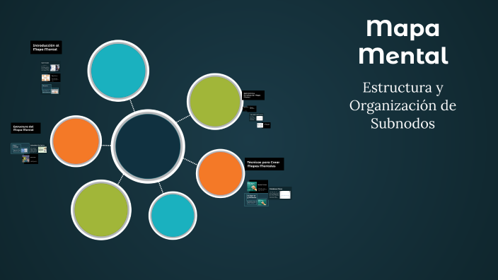 Mapa Mental by Allan Saul MR on Prezi