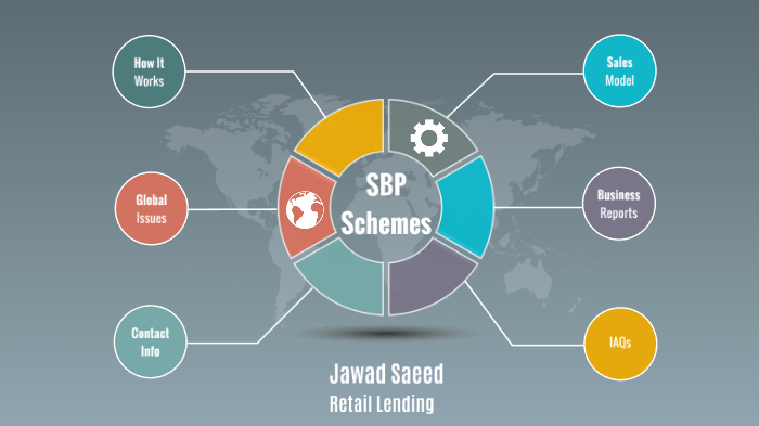 SBP Schemes by Jawad Saeed on Prezi