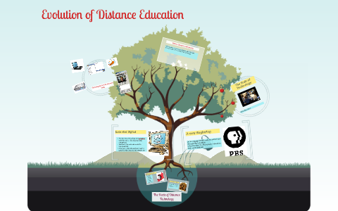 Evolution of Distance Education by Tiffani Smith on Prezi