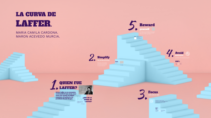 Curva de Laffer by Marlon Acevedo on Prezi